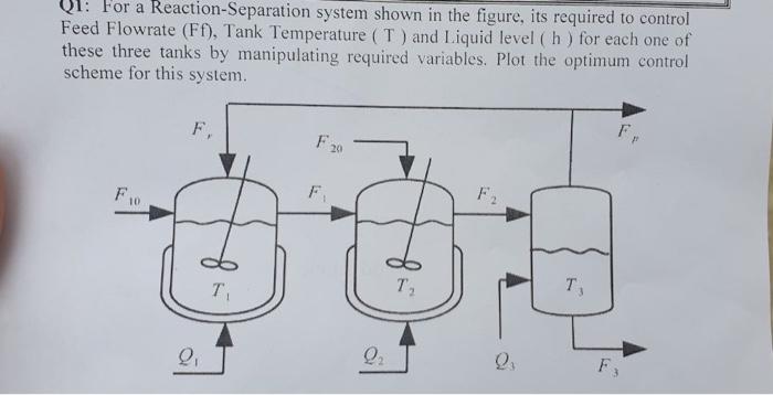 Solved Q1: For a Reaction Separation system shown in the | Chegg.com
