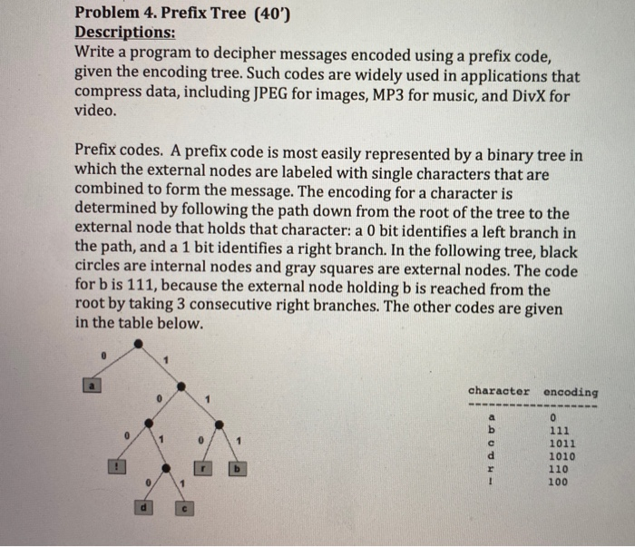 Problem 4. Prefix Tree (40') Descriptions: Write a | Chegg.com