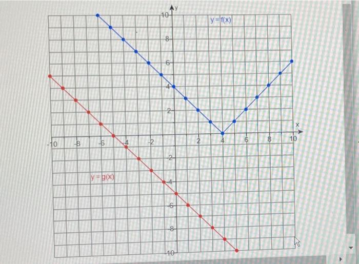 Solved Use the graphs of f and g to evaluate the composite | Chegg.com