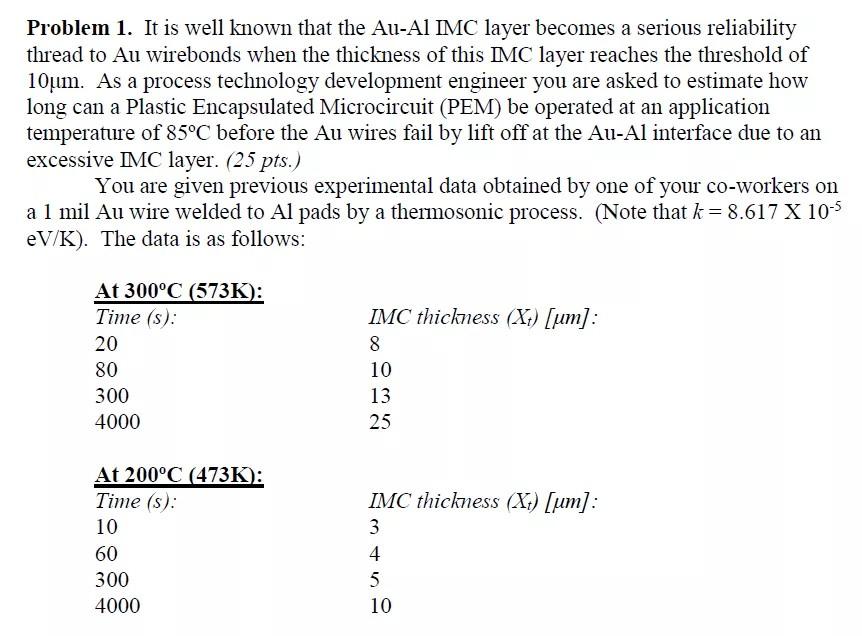 Solved Problem 1. It is well known that the Au-Al IMC layer | Chegg.com