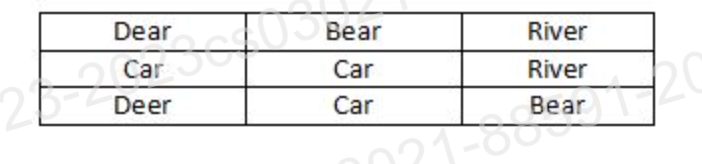 Solved Explain The Map Reduce Framework With Different 