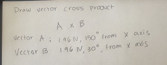 Solved Draw vector cross Product O А х В X axis Vector B | Chegg.com