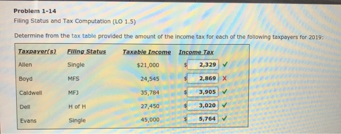 Solved Problem 1-14 Filing Status and Tax Computation (LO | Chegg.com Solved Problem 1-14 Filing Status and Tax Computation (LO | Chegg.com
