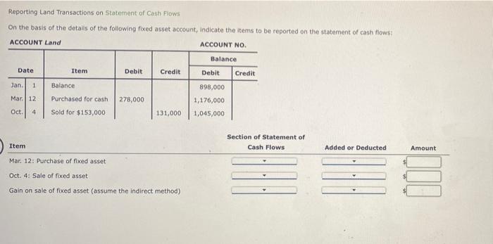 Solved Reporting Land Transactions on Statement of Cash | Chegg.com