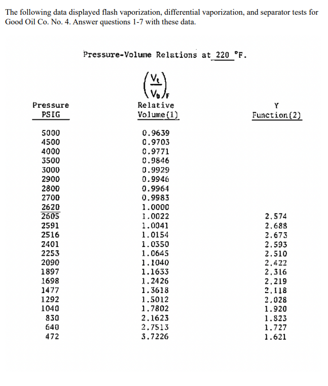 Solved by an EXPERT 1, ﻿Calculate formation volume factor of oil for ...