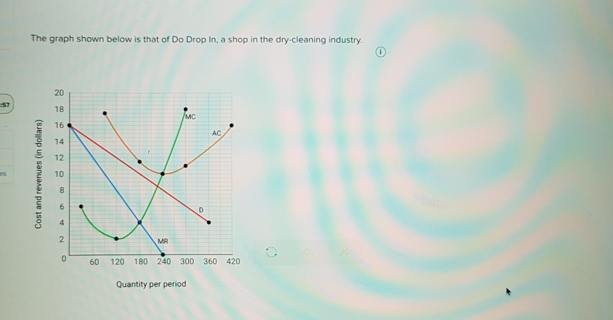 Solved The graph shown below is that of Do Drop In, a shop | Chegg.com