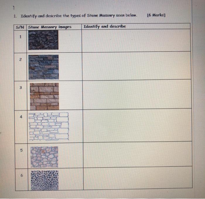 Solved 1 1. Identify and describe the types of Stone Masonry | Chegg.com