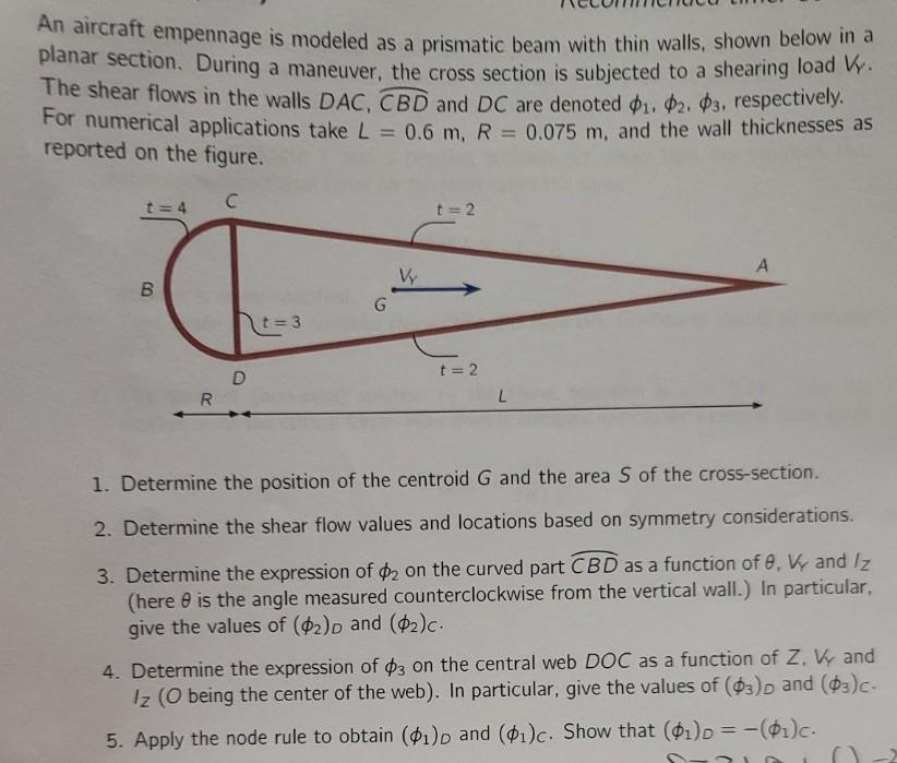 An aircraft empennage is modeled as a prismatic beam | Chegg.com