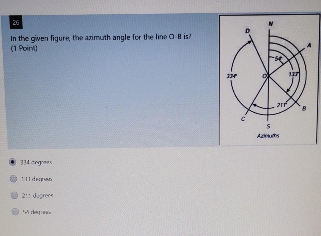 Solved 26 D In the given figure, the azimuth angle for the | Chegg.com