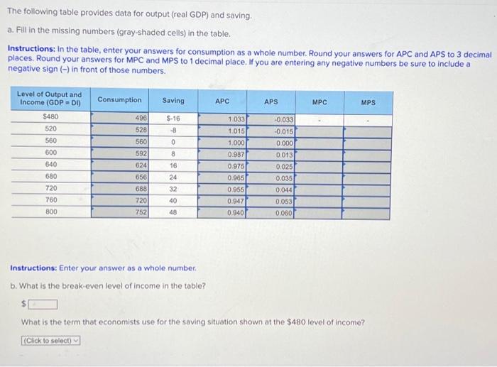 Solved The following table provides data for output (real | Chegg.com