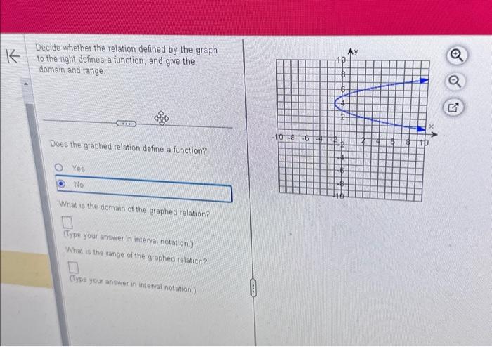 Solved Decide whether the relation defined by the graph to | Chegg.com