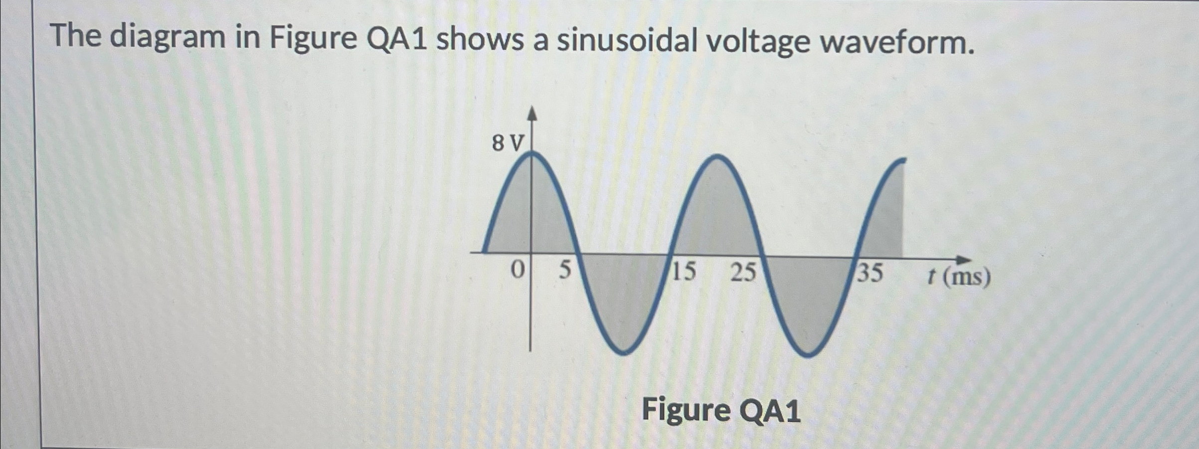Solved The diagram in Figure QA1 ﻿shows a sinusoidal voltage | Chegg.com