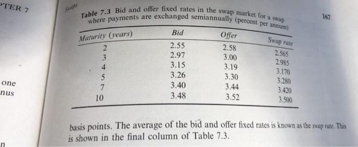 Solved 7.21. (a) Company X has been offered the swap quotes | Chegg.com