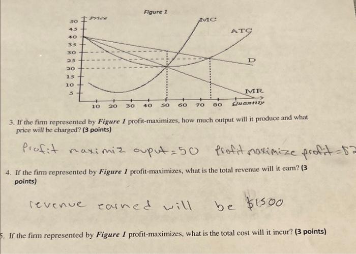 Solved 5. If the firm represented by Figure 1 | Chegg.com