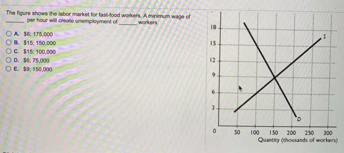 Solved (USE THE FIGURE TO ANSWER THE TYPED QUESTION) IGNORE | Chegg.com