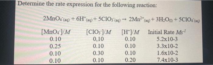 Solved Determine the rate expression for the following | Chegg.com