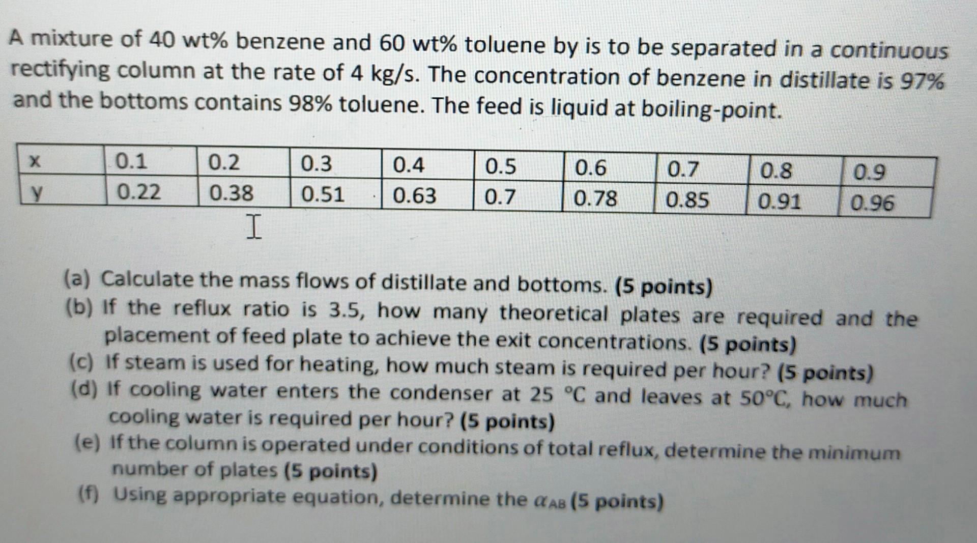 Solved A mixture of 40 wt% benzene and 60 wt% toluene by is | Chegg.com