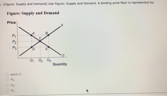 Solved -. (Figure: Supply and Demand) Use Figure: Supply and | Chegg.com Solved -. (Figure: Supply and Demand) Use Figure: Supply and | Chegg.com
