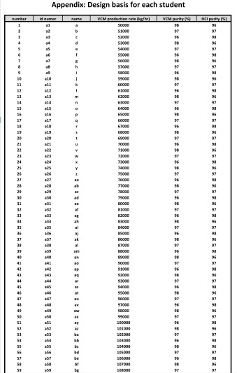 Subject: Process Simulation of VCM (Vinyl Chloride | Chegg.com