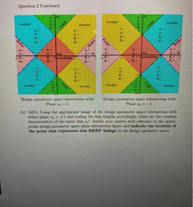 input 2. Consider the planar RRRP mechanism implied | Chegg.com