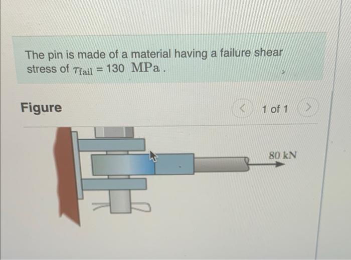 Solved The pin is made of a material having a failure shear | Chegg.com