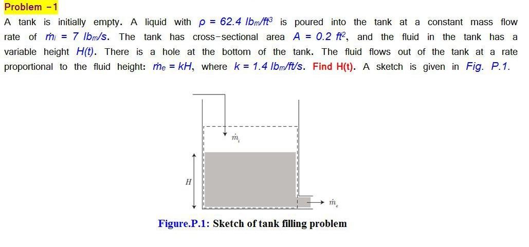 Solved Problem - 1 A tank is initially empty. A liquid with | Chegg.com