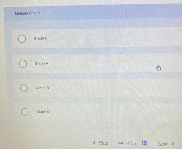 Solved Use the following diagrams for the U.S. economy to | Chegg.com