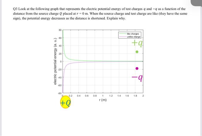 Solved 03 Look at the following graph that represents the | Chegg.com