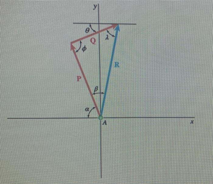 Solved a) in order to determine the resultant of the two | Chegg.com