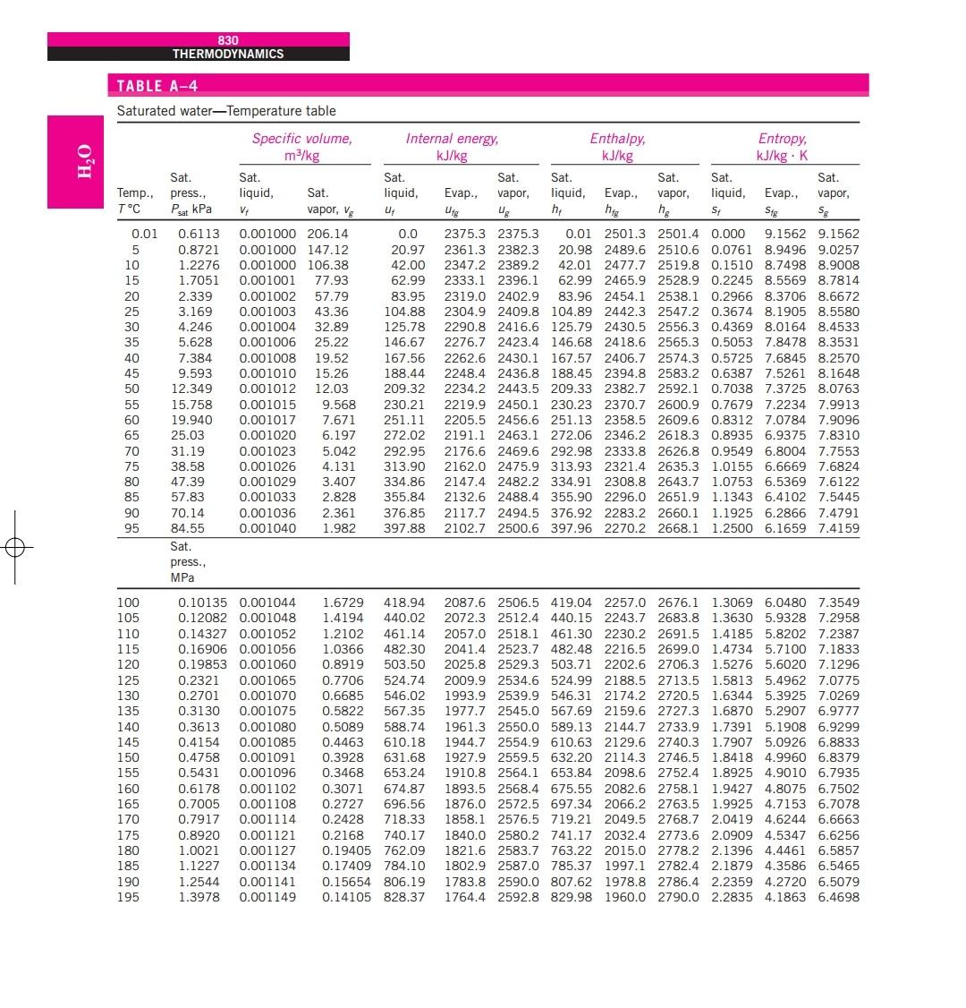 Solved (b) the work. Use T-s diagram. 6. There are 2.27 | Chegg.com