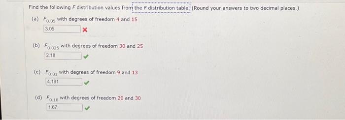 Solved Find the following F distribution values from the F | Chegg.com