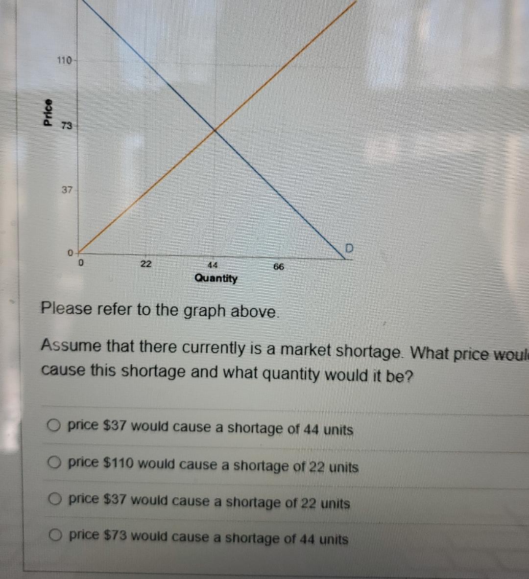 Solved Please refer to the graph above.Assume that there | Chegg.com