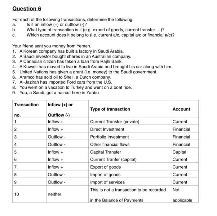 Solved For each of the following transactions, determine the | Chegg.com