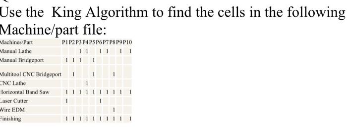 Solved Use the King Algorithm to find the cells in the | Chegg.com