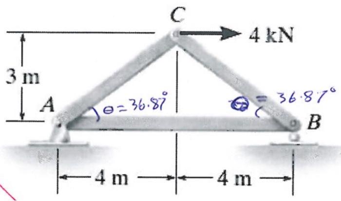 Solved Determine the horizontal Displacement of joint C by | Chegg.com
