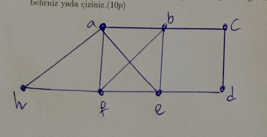 Solved Write the Euler algorithm for the Euler circuit in | Chegg.com
