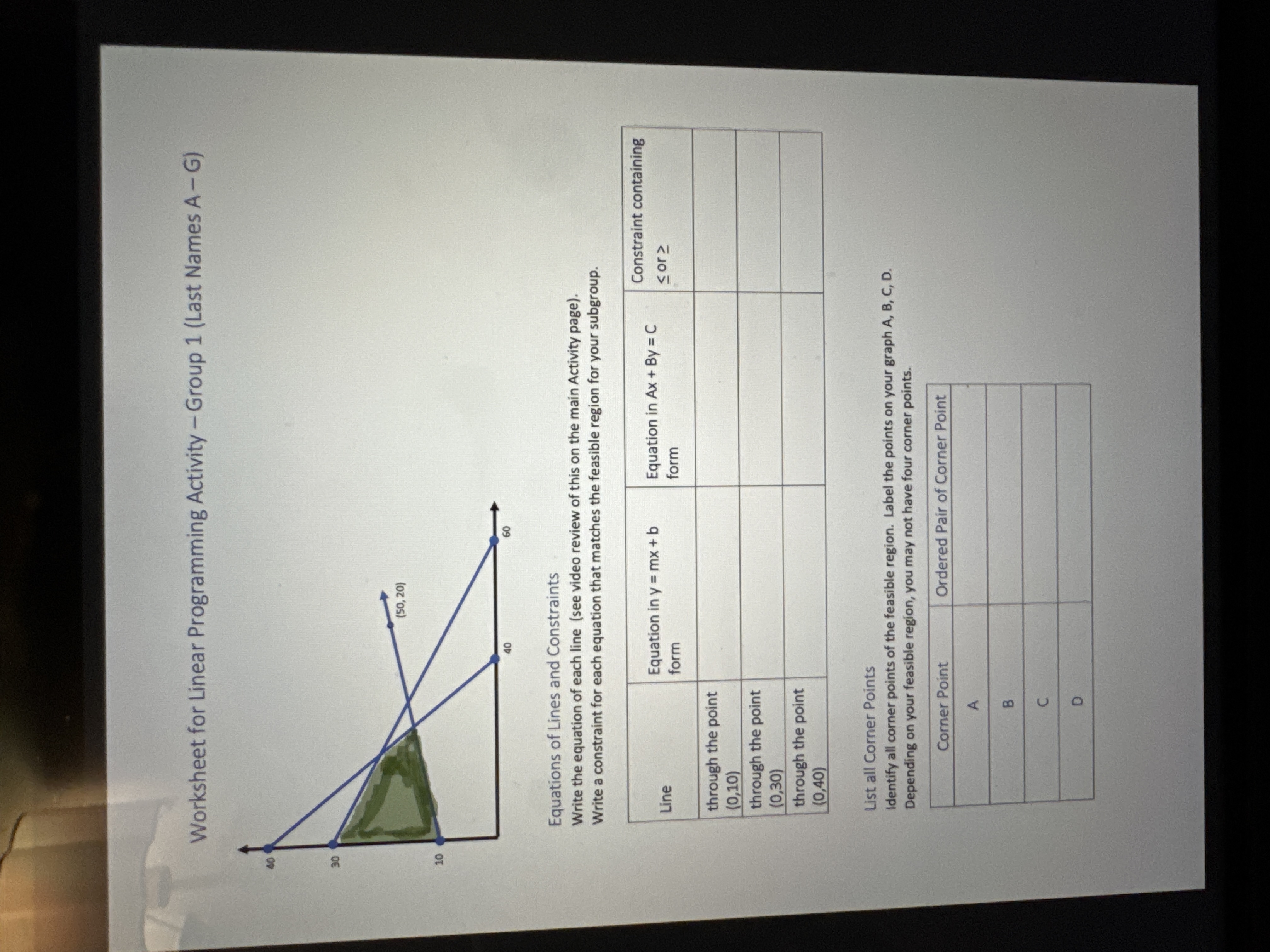 Solved Worksheet for Linear Programming Activity - ﻿Group | Chegg.com