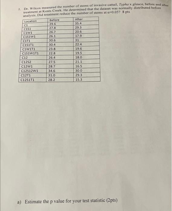 Solved 1. Dr. Wilcox measured the number of stems of | Chegg.com