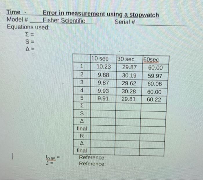 Solved Time - Error in measurement using a stopwatch Model # | Chegg.com