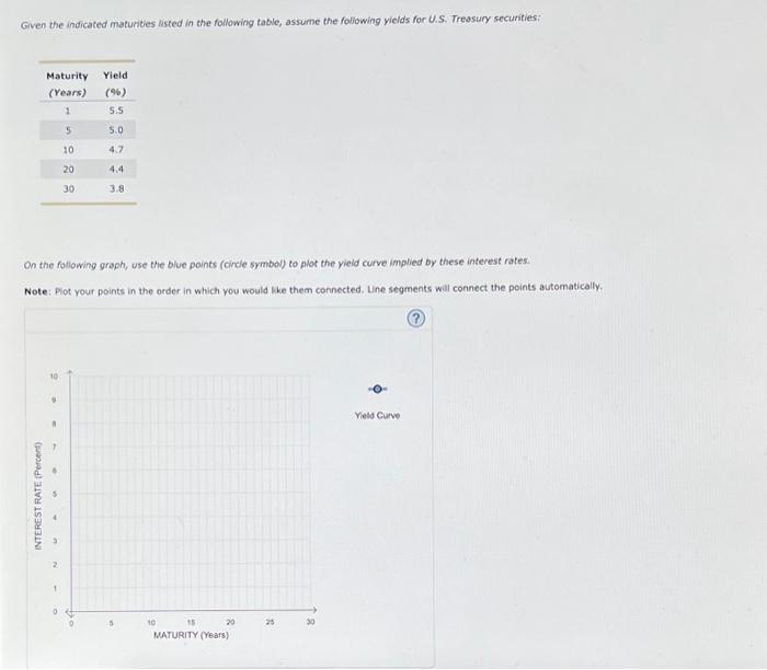 Solved Given the indicated maturities listed in the | Chegg.com