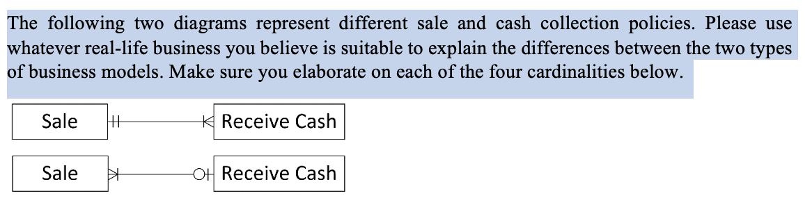 Solved The following two diagrams represent different sale | Chegg.com