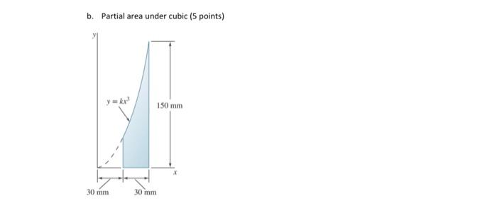 Solved b. Partial area under cubic (5 points) | Chegg.com