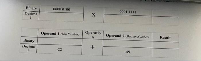 Solved Binary Arithmetic Arithmetic in binary is performed | Chegg.com