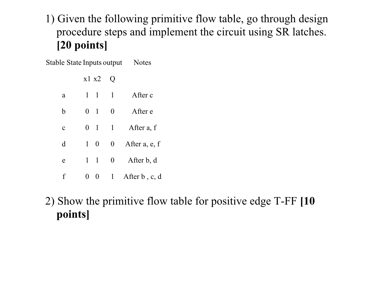 Solved Given the following primitive flow table, go through | Chegg.com