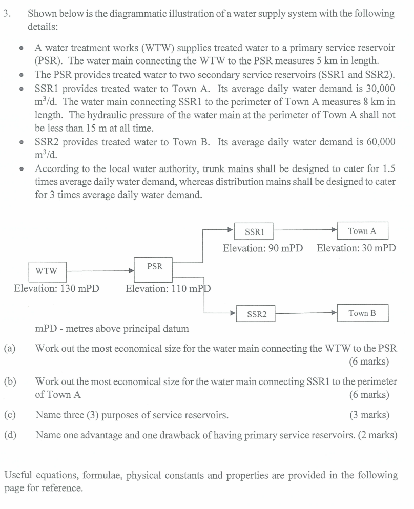 Solved Useful equations, formulae, physical constants and | Chegg.com