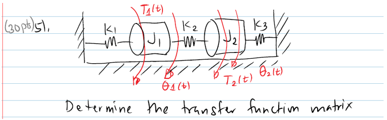 Solved Determine the transfer function matrix | Chegg.com