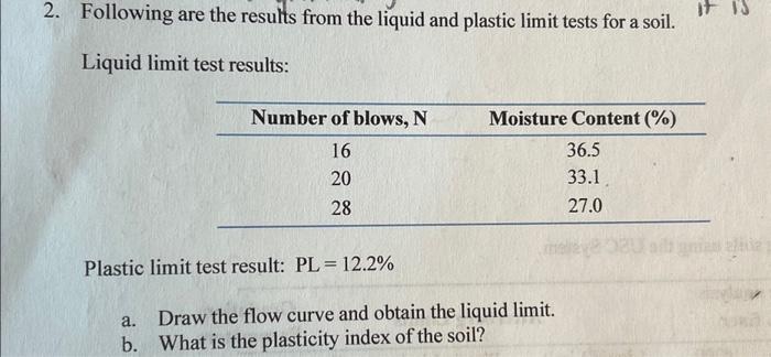 Solved 2. Following are the results from the liquid and | Chegg.com