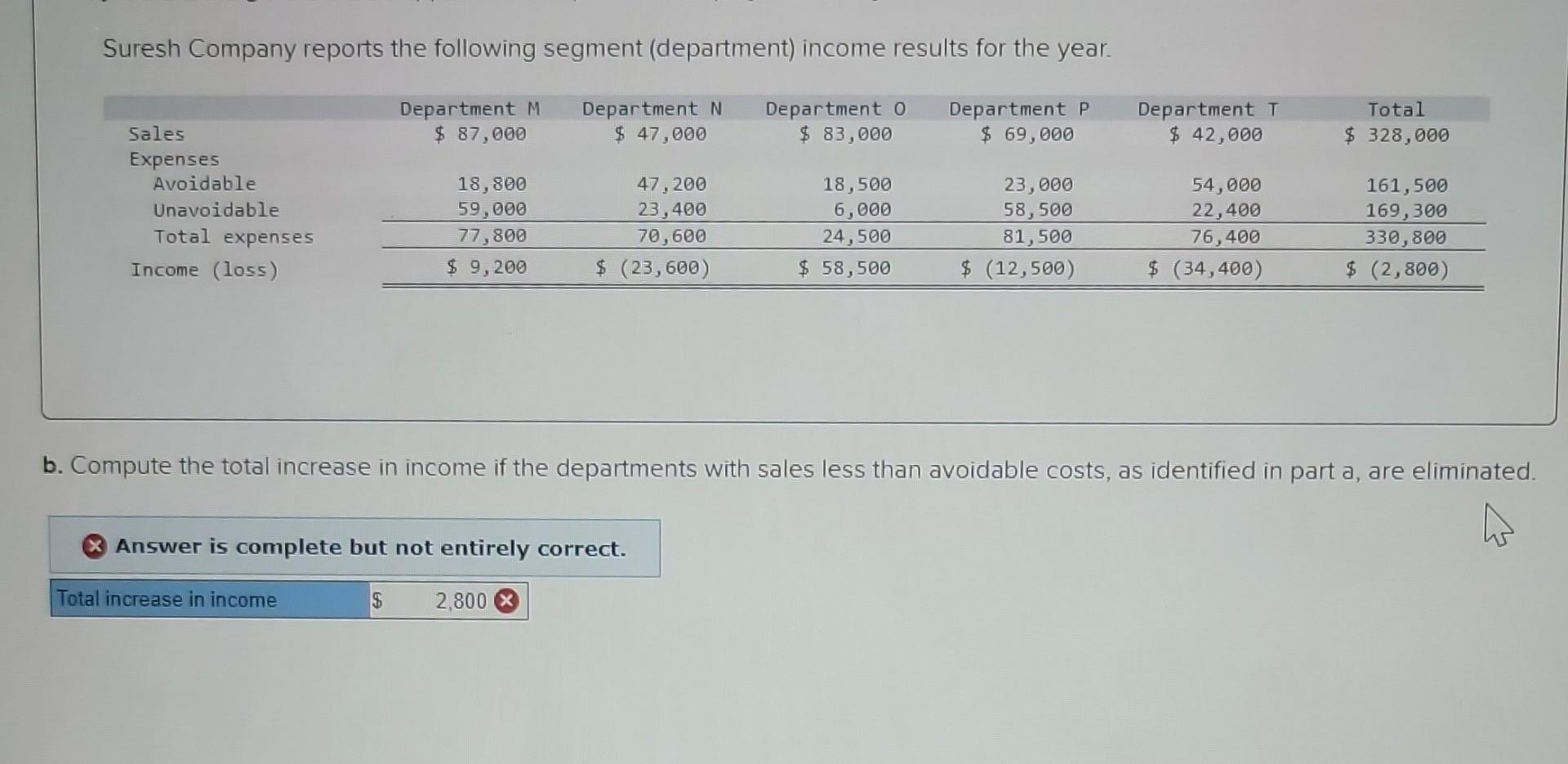 Solved Suresh Company reports the following segment | Chegg.com Solved Suresh Company reports the following segment | Chegg.com