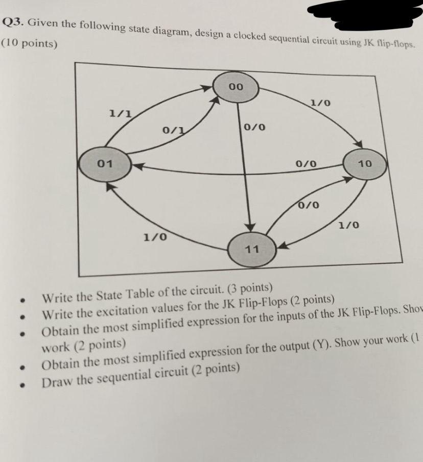 Solved Q3. ﻿Given the following state diagram, design a | Chegg.com
