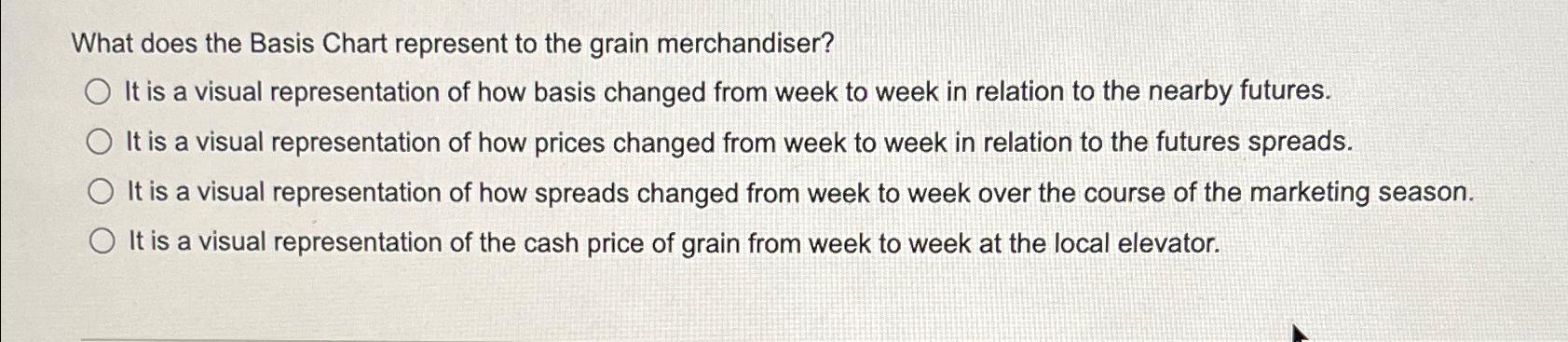 Solved What does the Basis Chart represent to the grain | Chegg.com
